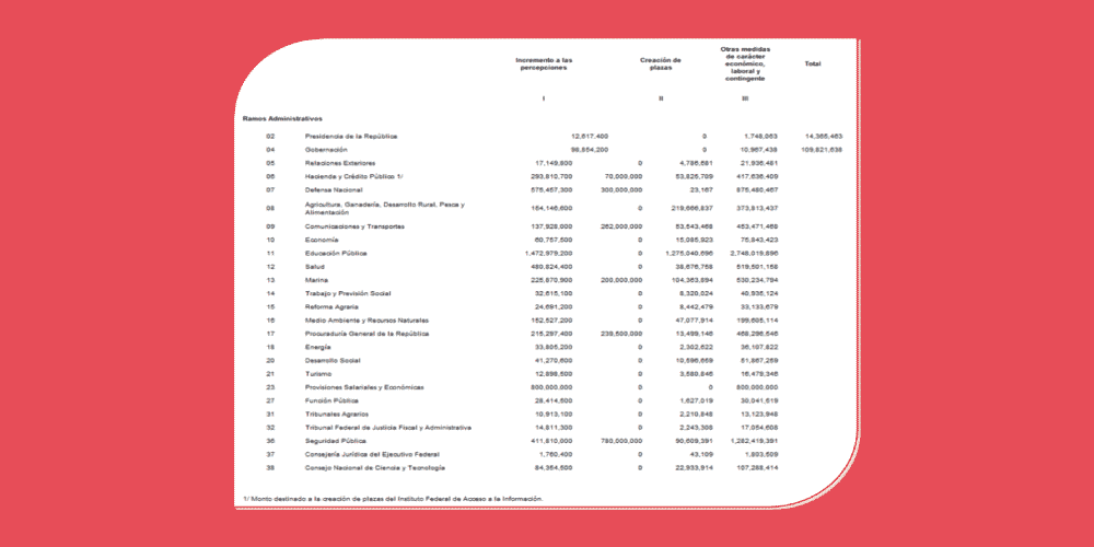 Anteproyecto del Reglamento de la LFPDPPP (Versión SE) – Blog Derecho ...